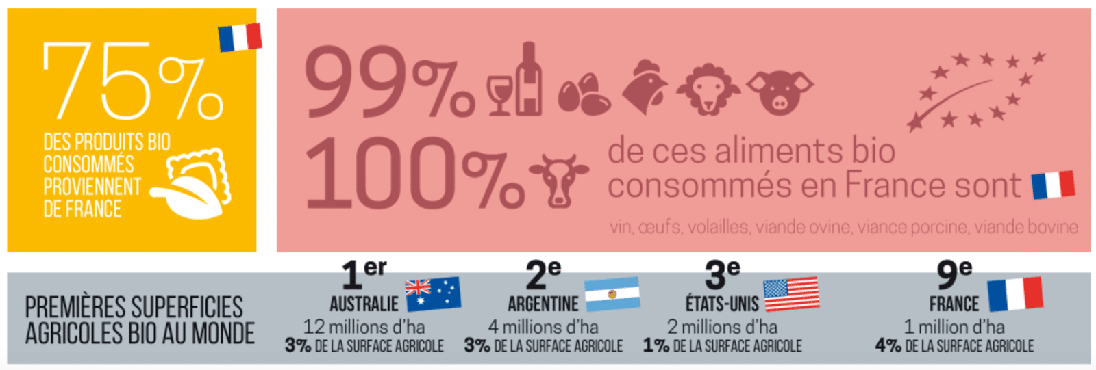 Comprendre le label AB : garanties et exigences de l'agriculture biologique